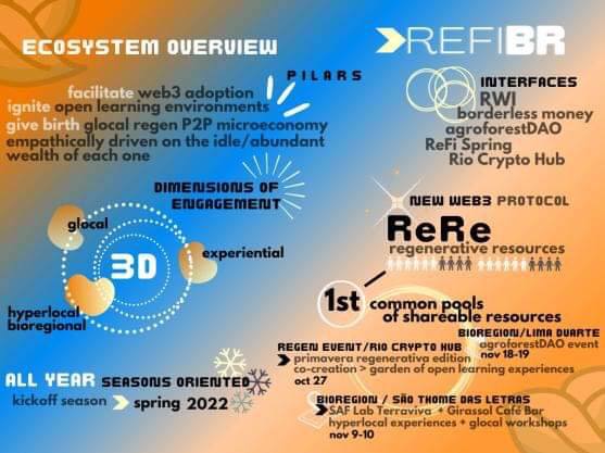 ReRe - Regenerative Resources | Giveth